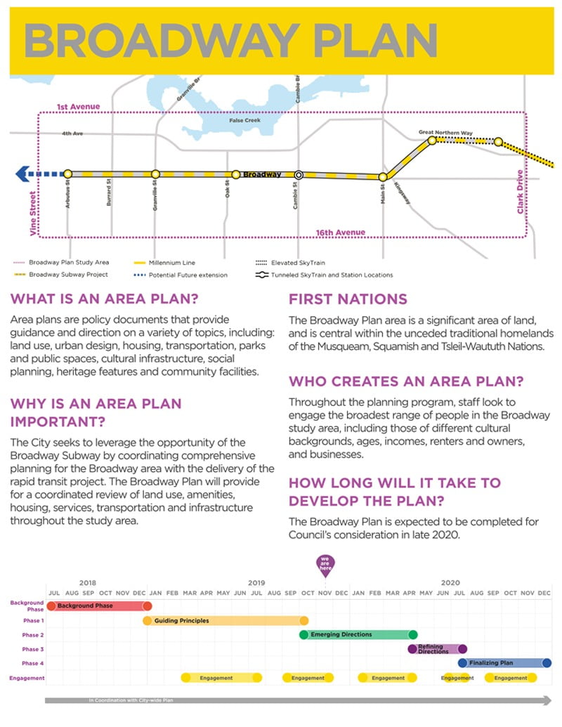 Official Community Plans | Apartment Blocks